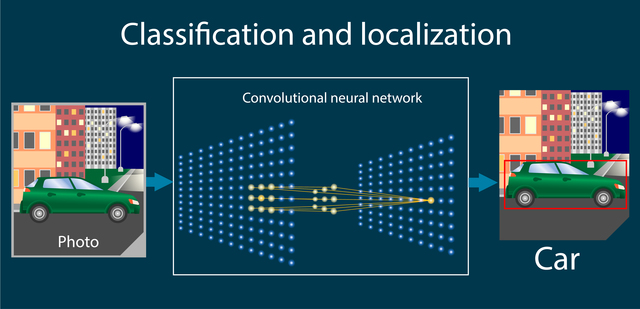画像解析AI：SyncLect Detection - 株式会社ヘッドウォータース